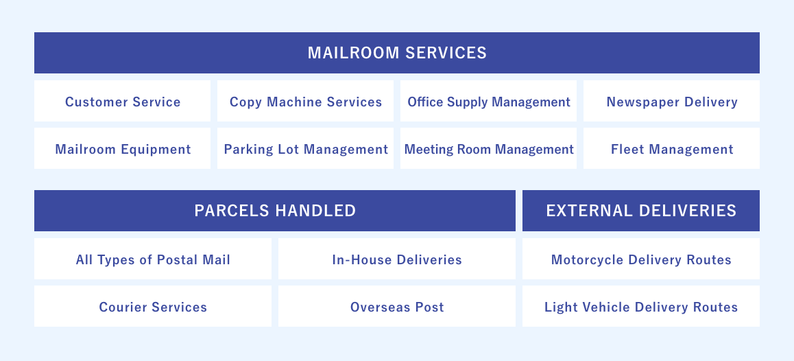 [SAGAWA EXPRESS] Mail Room Tasks | Facility Management | Solutions ...